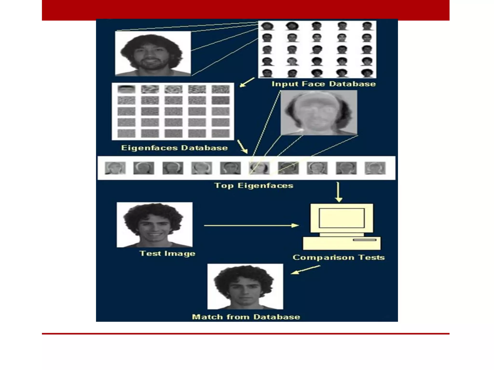 Facial Emotion Recognition Pdf Artificial Intelligence Technology