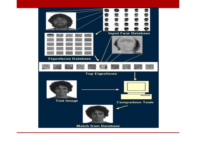 Facial Emotion Recognition Pdf Artificial Intelligence Technology