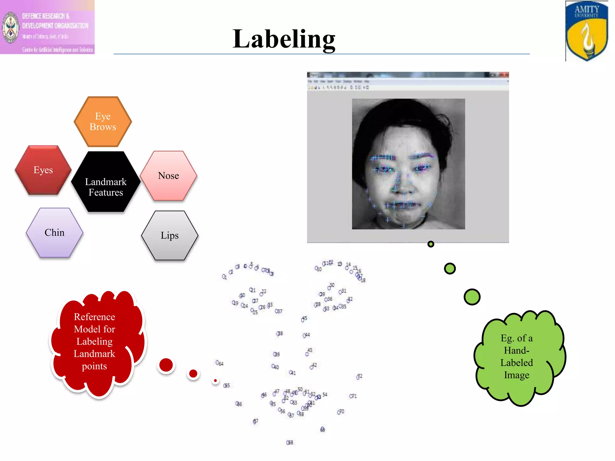 Facial emotion recognition corporatemeet | PPTX