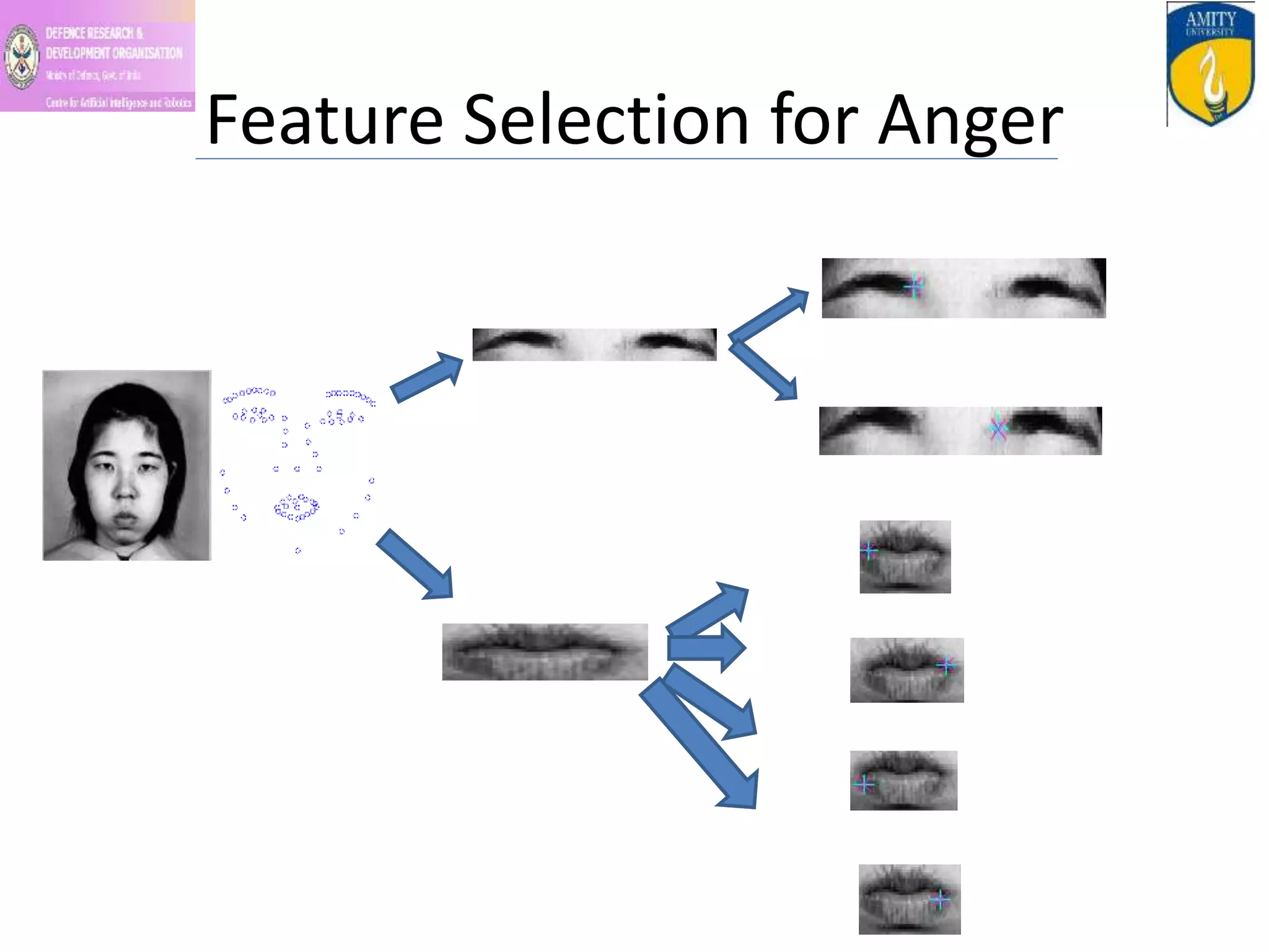 Facial Emotion Recognition Corporatemeet Ppt
