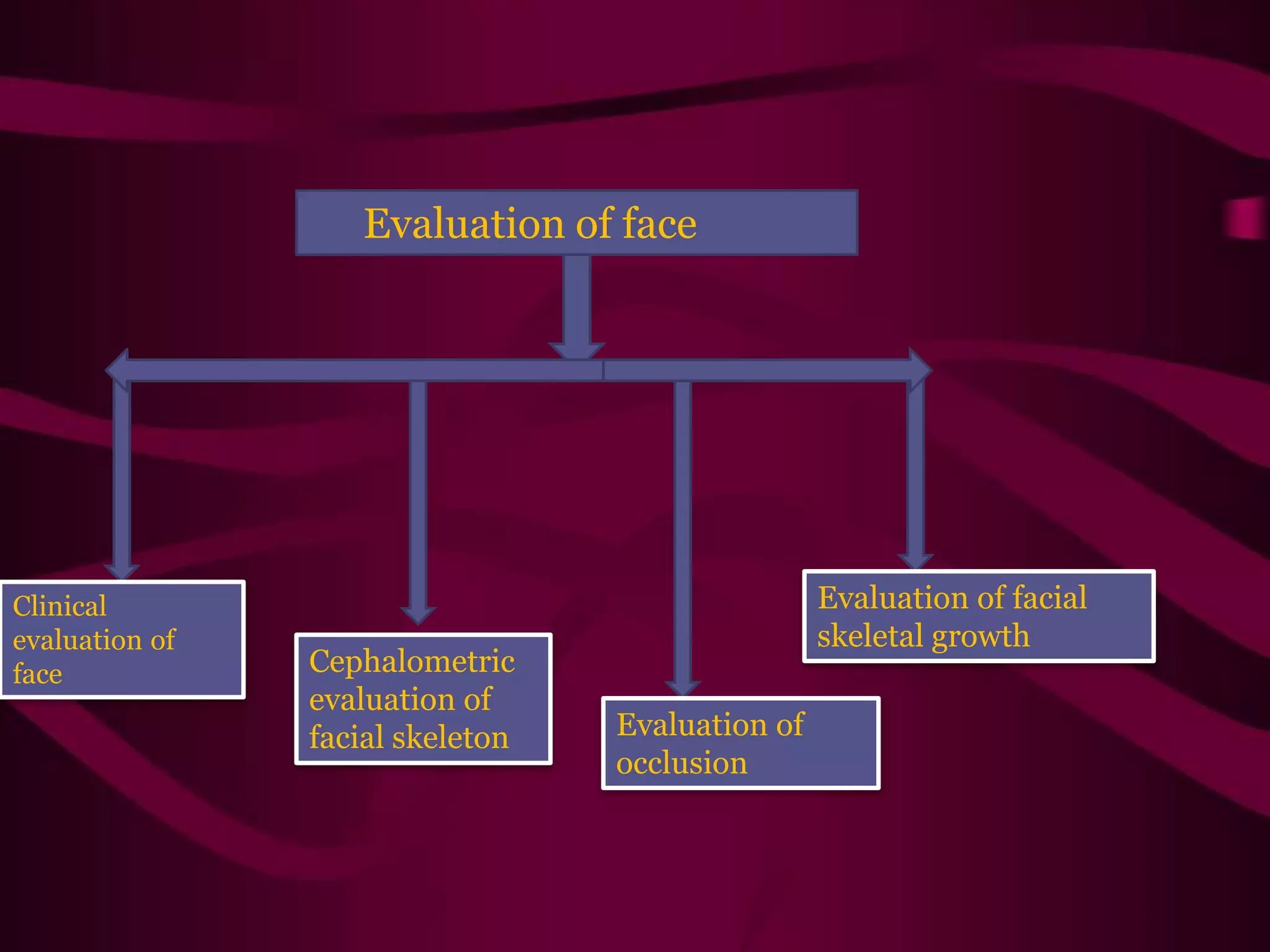 Facial evaluation by Dr Pooja Shroff | PPTX