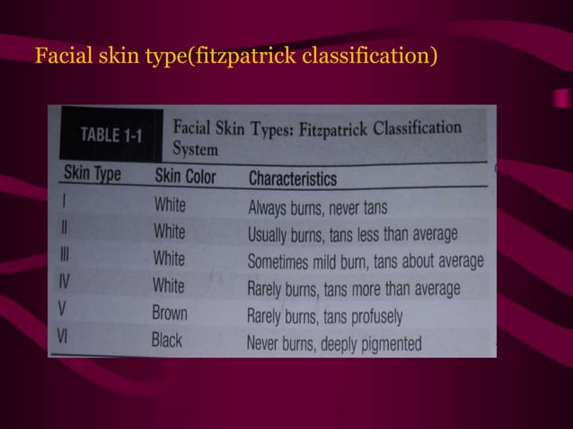 Facial evaluation by Dr Pooja Shroff | PPT