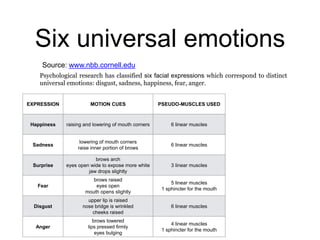 Facial expression and emotions 1 | PPT | Dogs | Pets