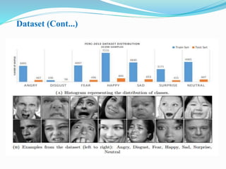 Facial Expression Recognition System using Deep Convolutional Neural ...