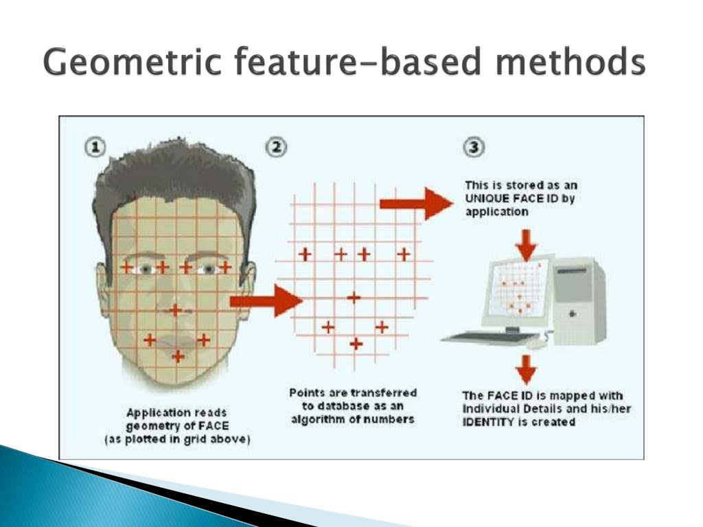 Facial Expression Recognition Based On Local Binary Patterns Final