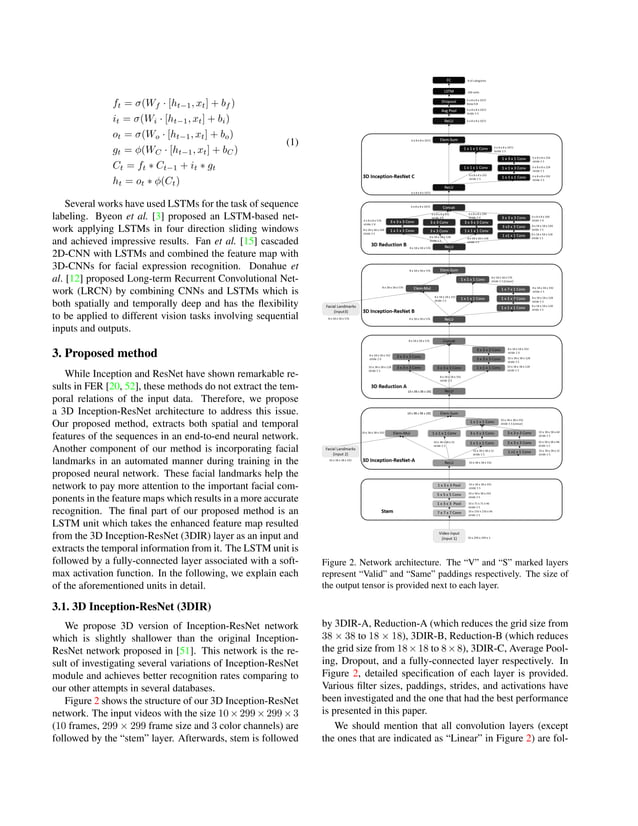 Facial Expression Recognition Using Enhanced Deep 3d Convolutional Neural Networks Pdf