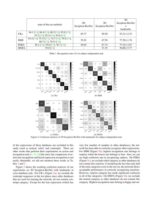 Facial Expression Recognition Using Enhanced Deep 3D Convolutional ...