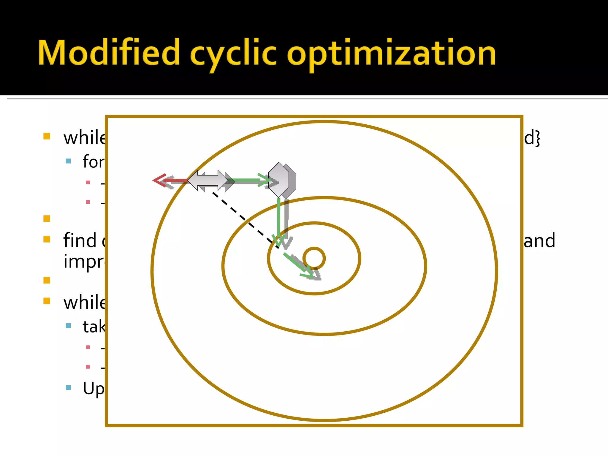 Facial Feature Analysis For Model Based Coding | PPT