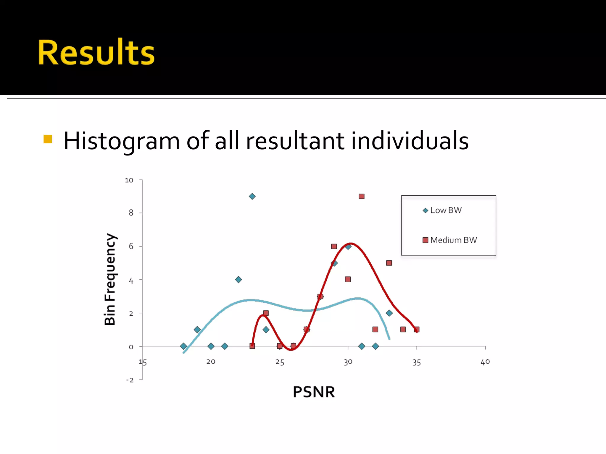 Facial Feature Analysis For Model Based Coding | PPT
