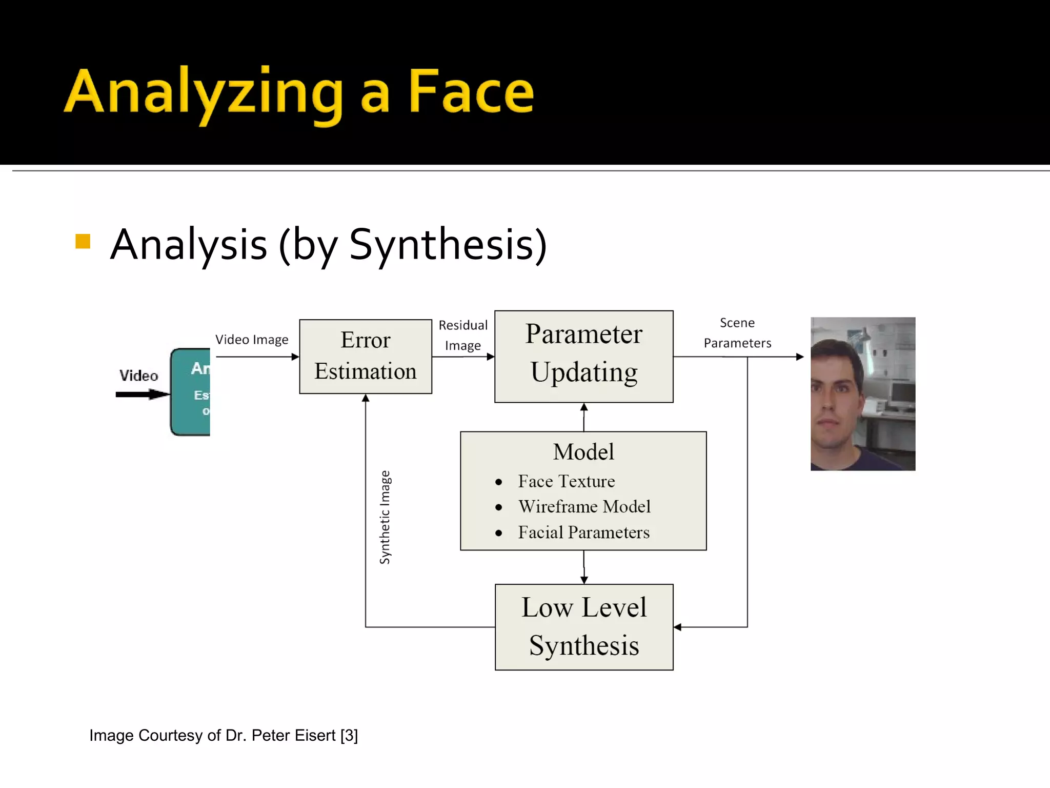 Facial Feature Analysis For Model Based Coding | PPT