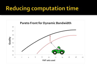 Facial Feature Analysis For Model Based Coding | PPT