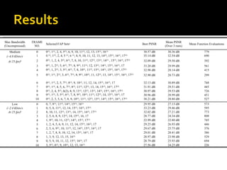 Facial Feature Analysis For Model Based Coding | PPT