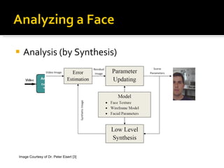 Facial Feature Analysis For Model Based Coding | PPT