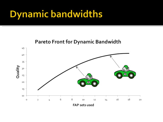 Facial Feature Analysis For Model Based Coding Ppt
