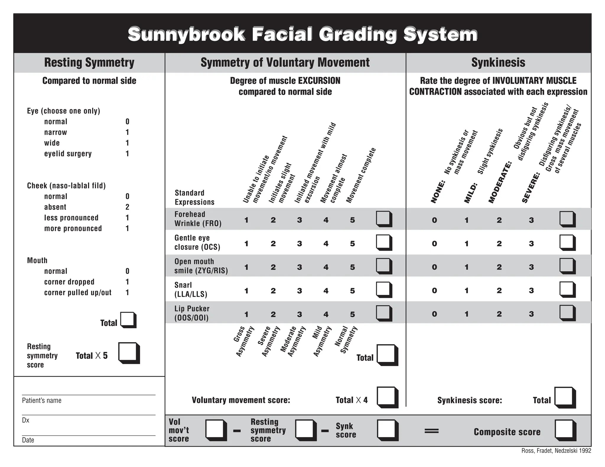 Facial nerve grading system used in facial paralysis | PDF