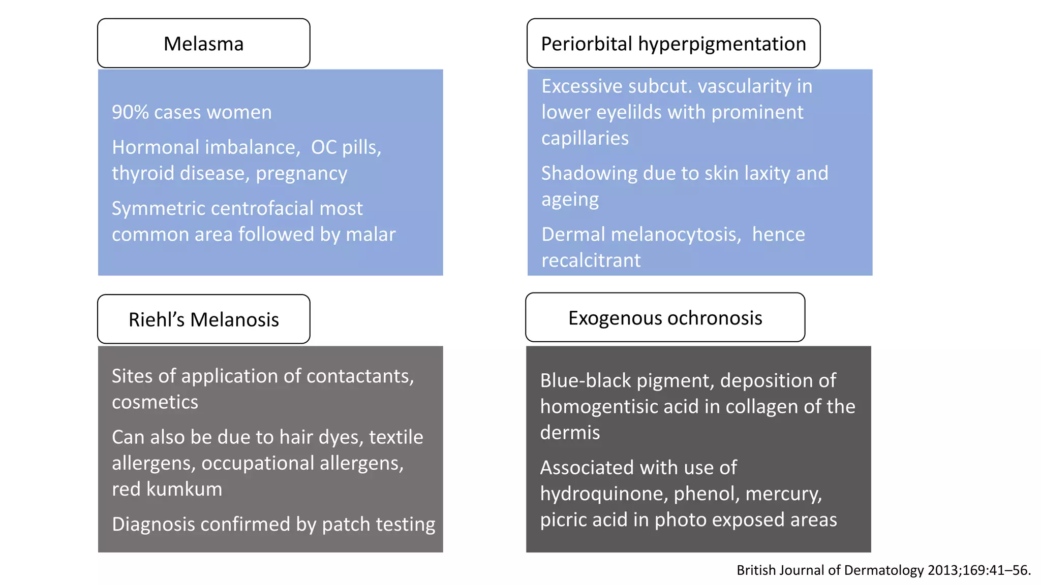 Facial hypermelanosis | PPTX