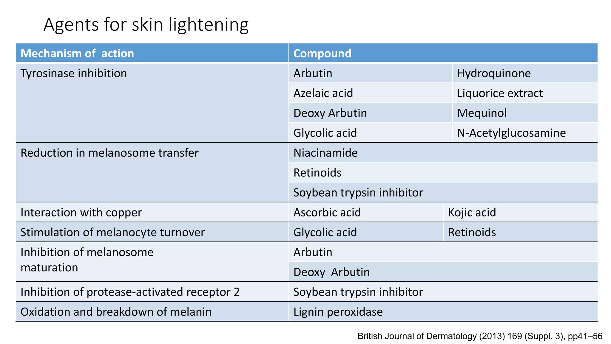 Facial hypermelanosis | PPTX
