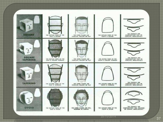 Facial landmarks & its role in prosthodontics