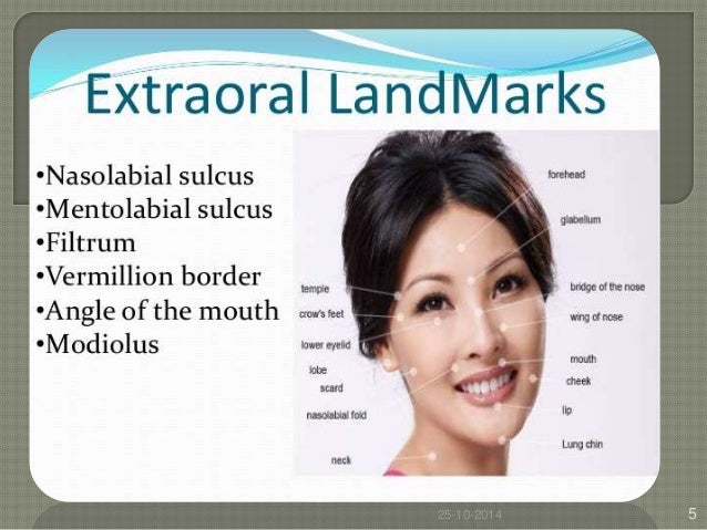 Facial landmarks & its role in prosthodontics