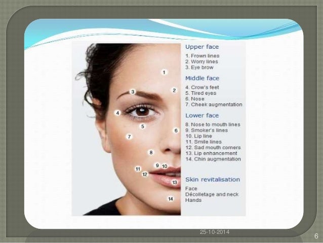 Facial landmarks & its role in prosthodontics
