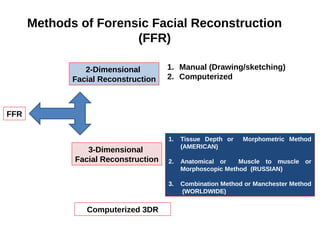 forensic facial reconstruction | PPT