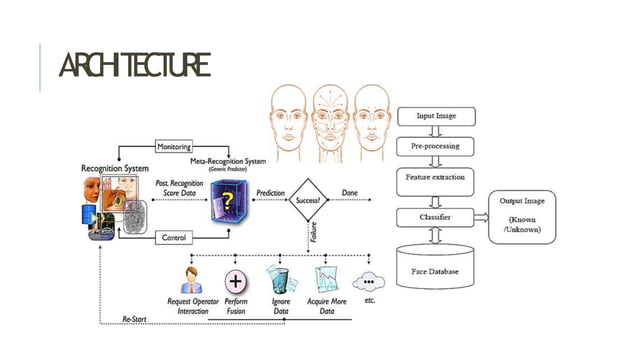 Facial login System ppt in computr science and information technology | PPT