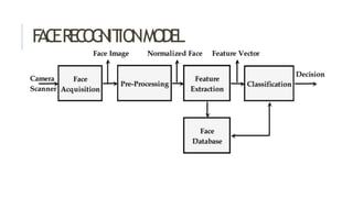 Facial login System ppt in computr science and information technology ...