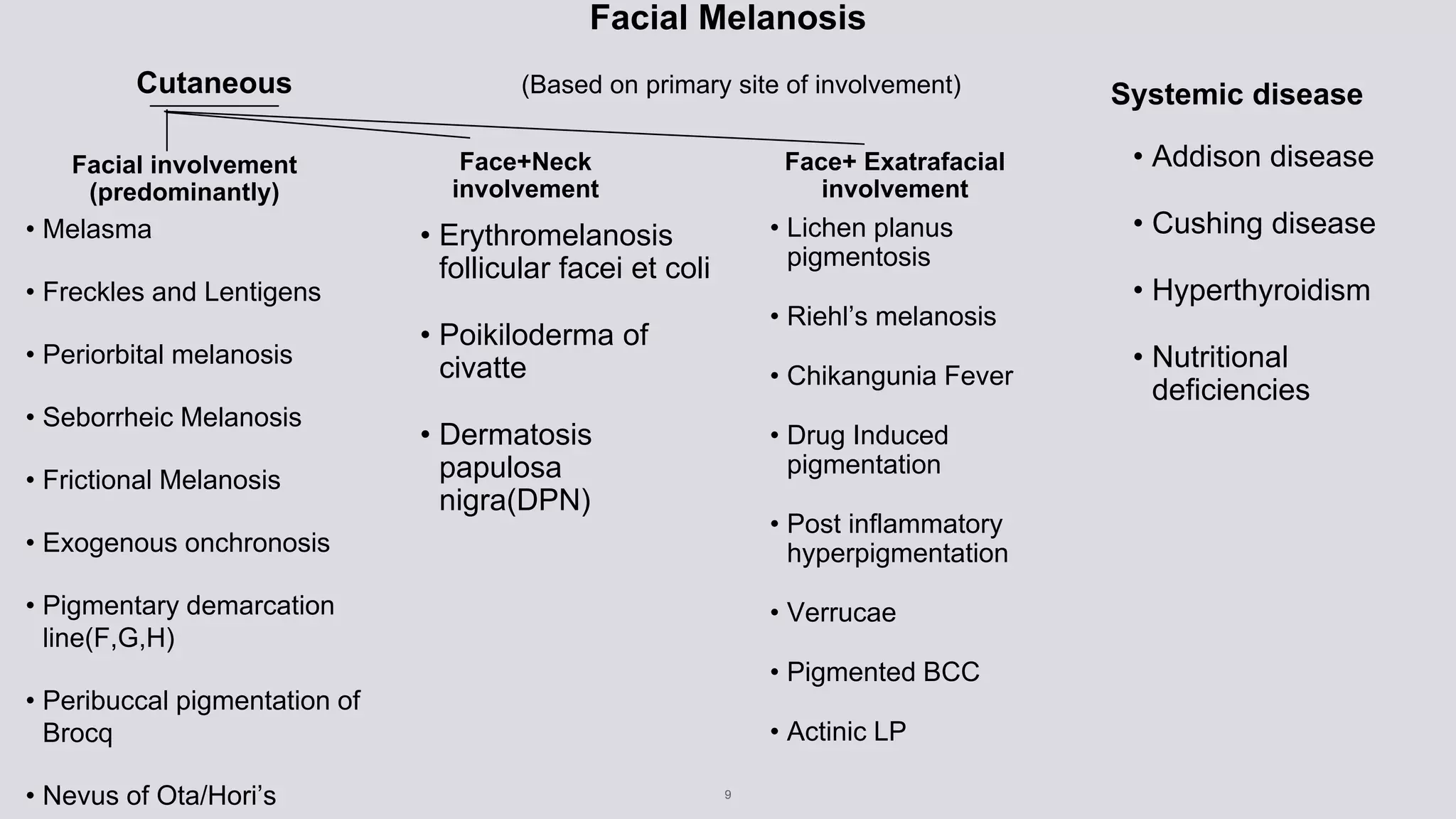 Facial Melanosis.pptx