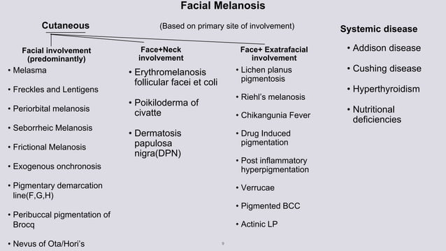 Facial Melanosis.pptx | Skin and Dermatology | Diseases and Conditions