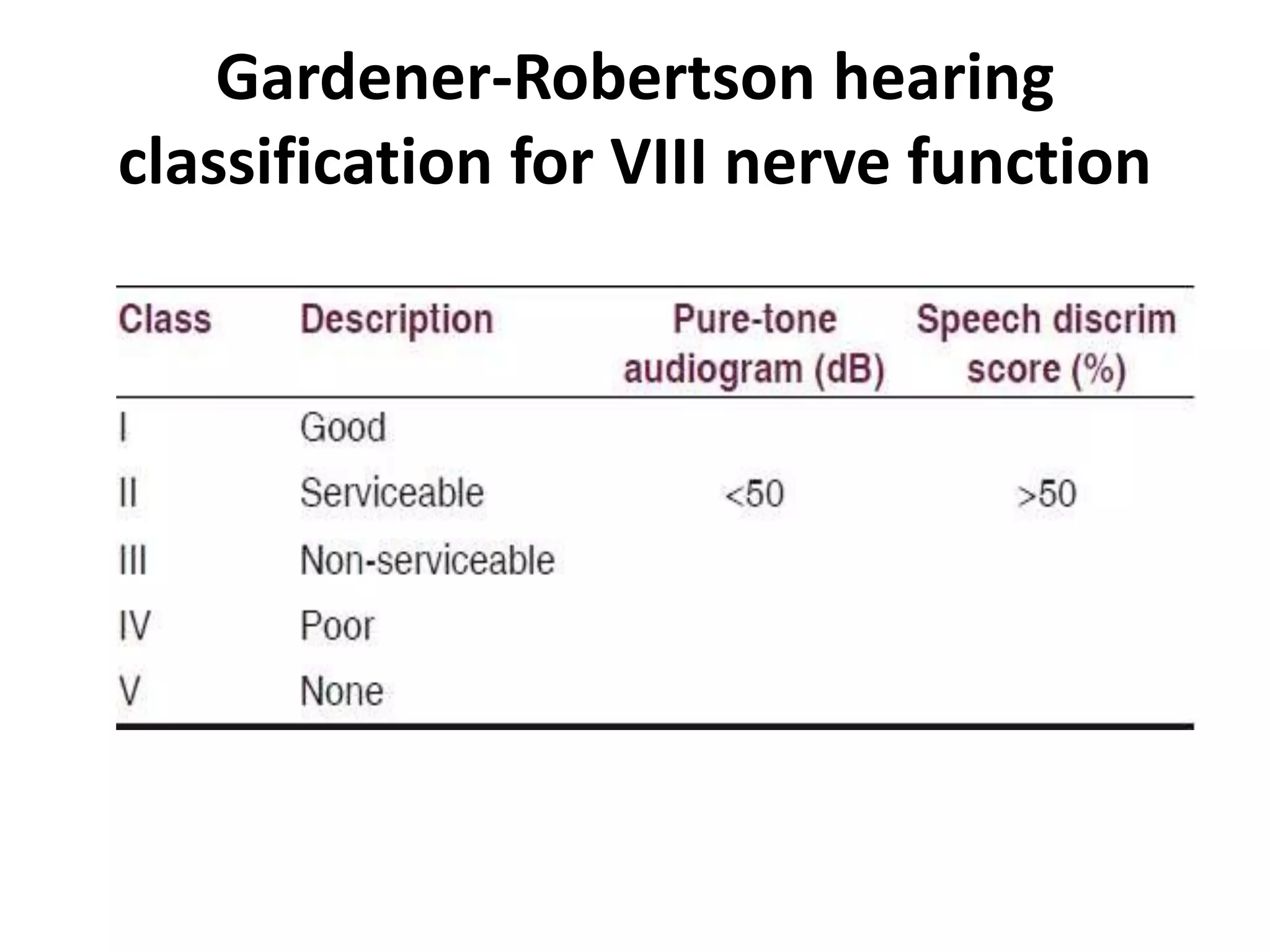 Facial nerve traumatic injury and repair | PPTX