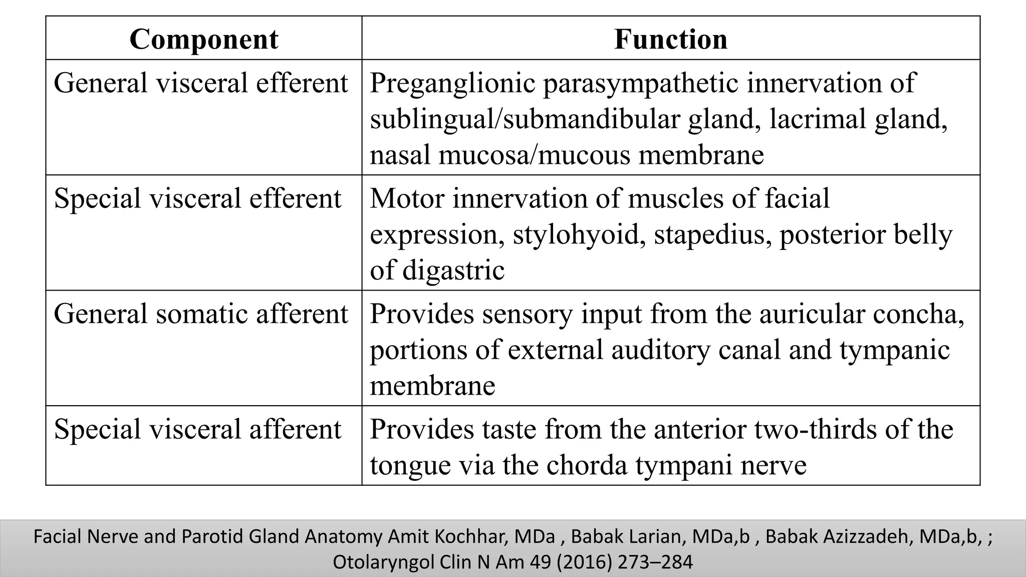 Facial nerve | PPTX