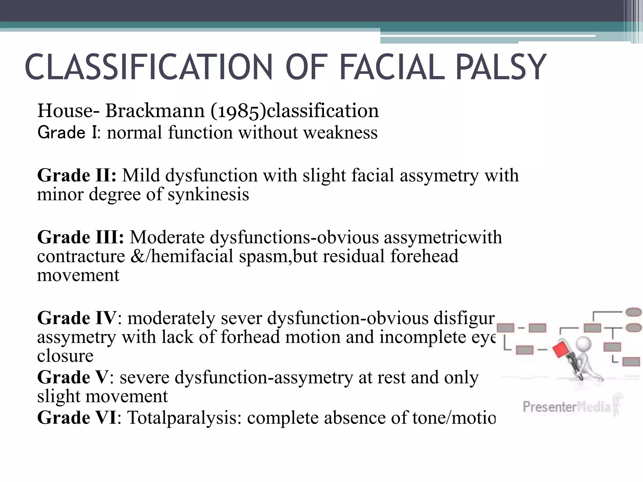 Facial nerve and its disorders | PPTX