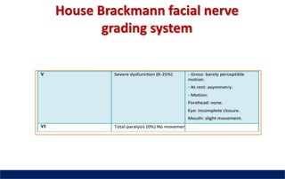 Facial nerve and palsy | PPTX