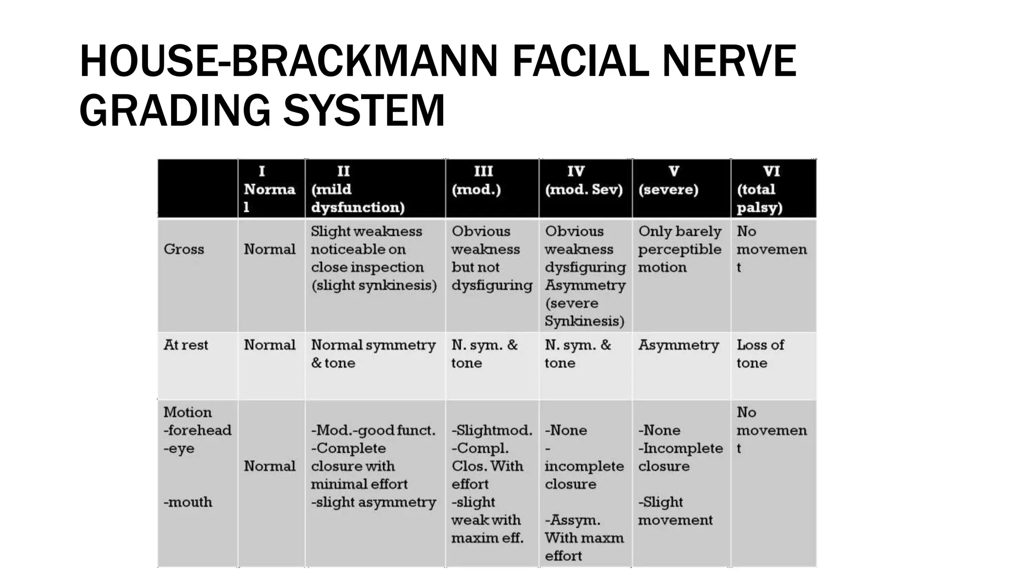 facial nerve and its disorders.pptx