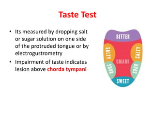 Facial Nerve lesions | PPTX