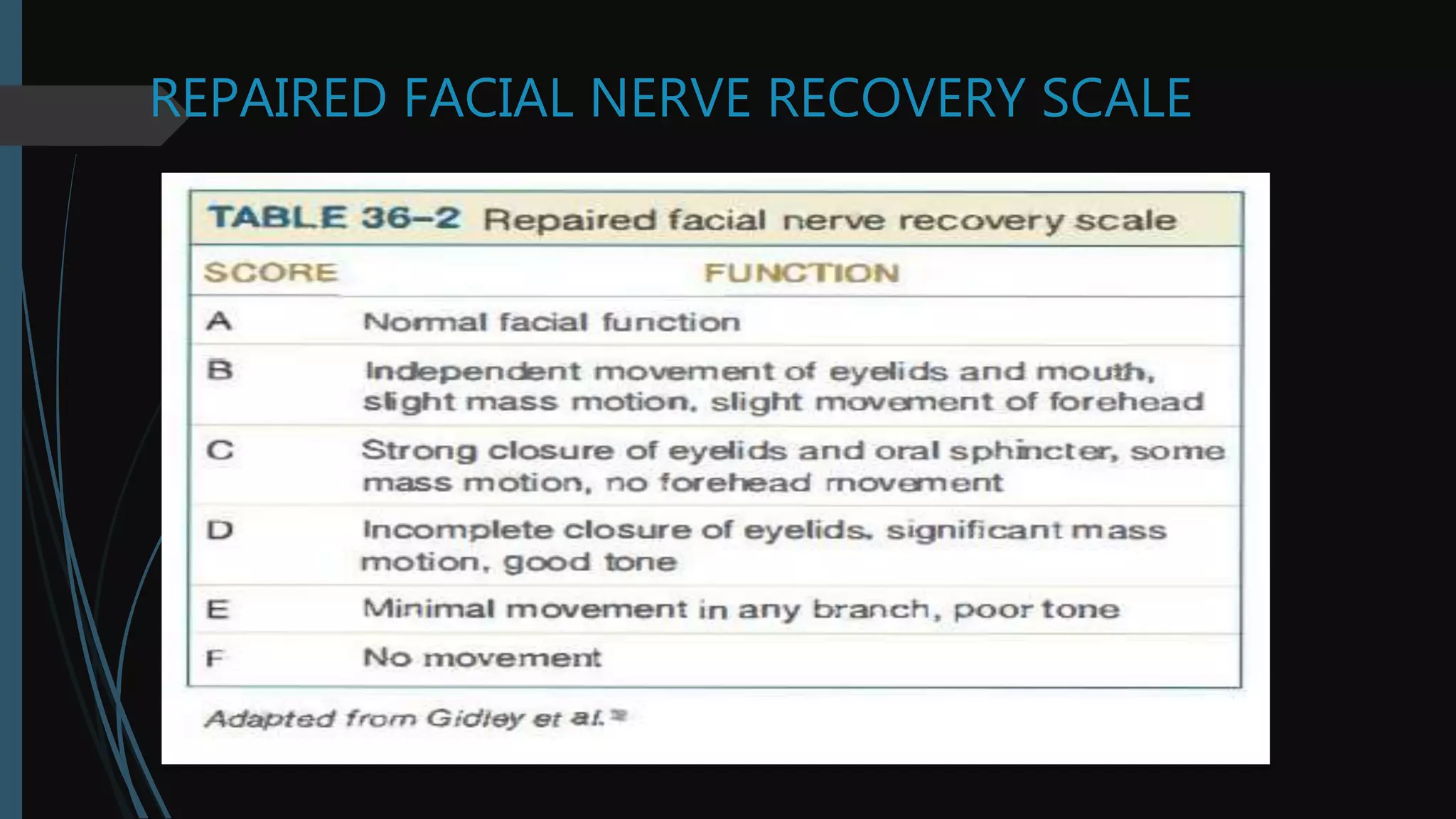 Facial nerve extratemporal | PPTX