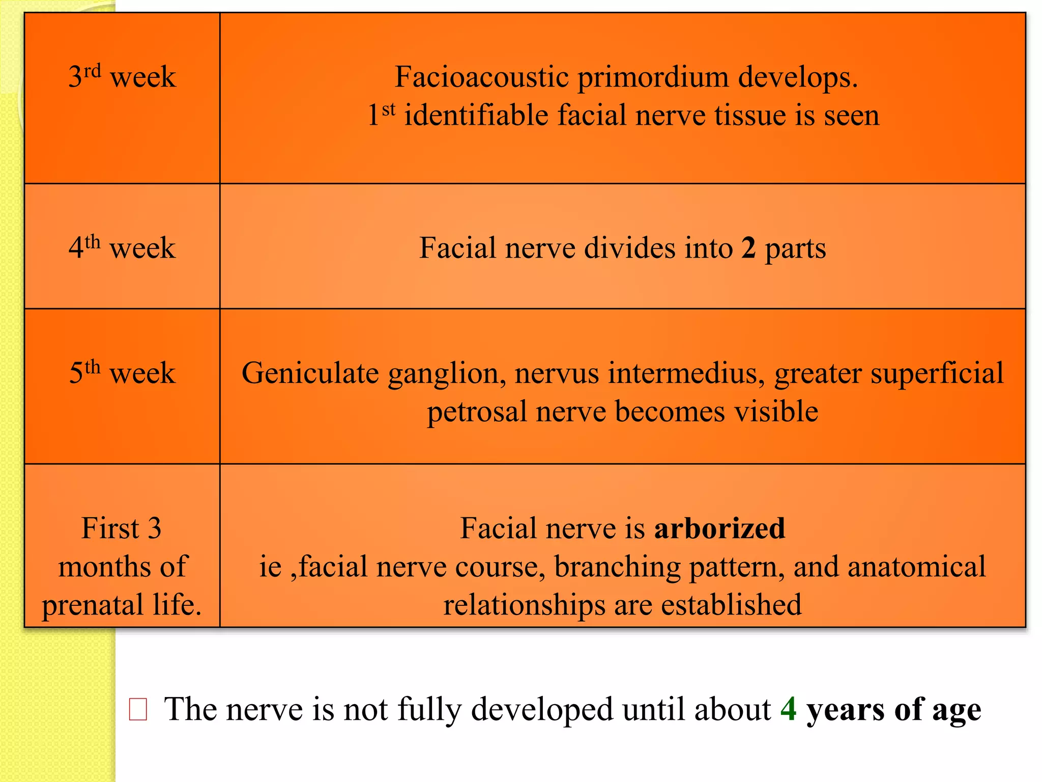 Facialnerve | PPTX