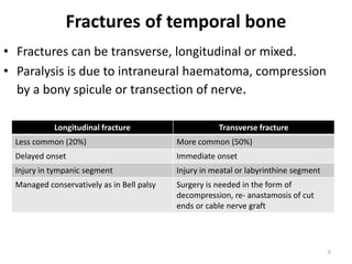Facial nerve | PPTX