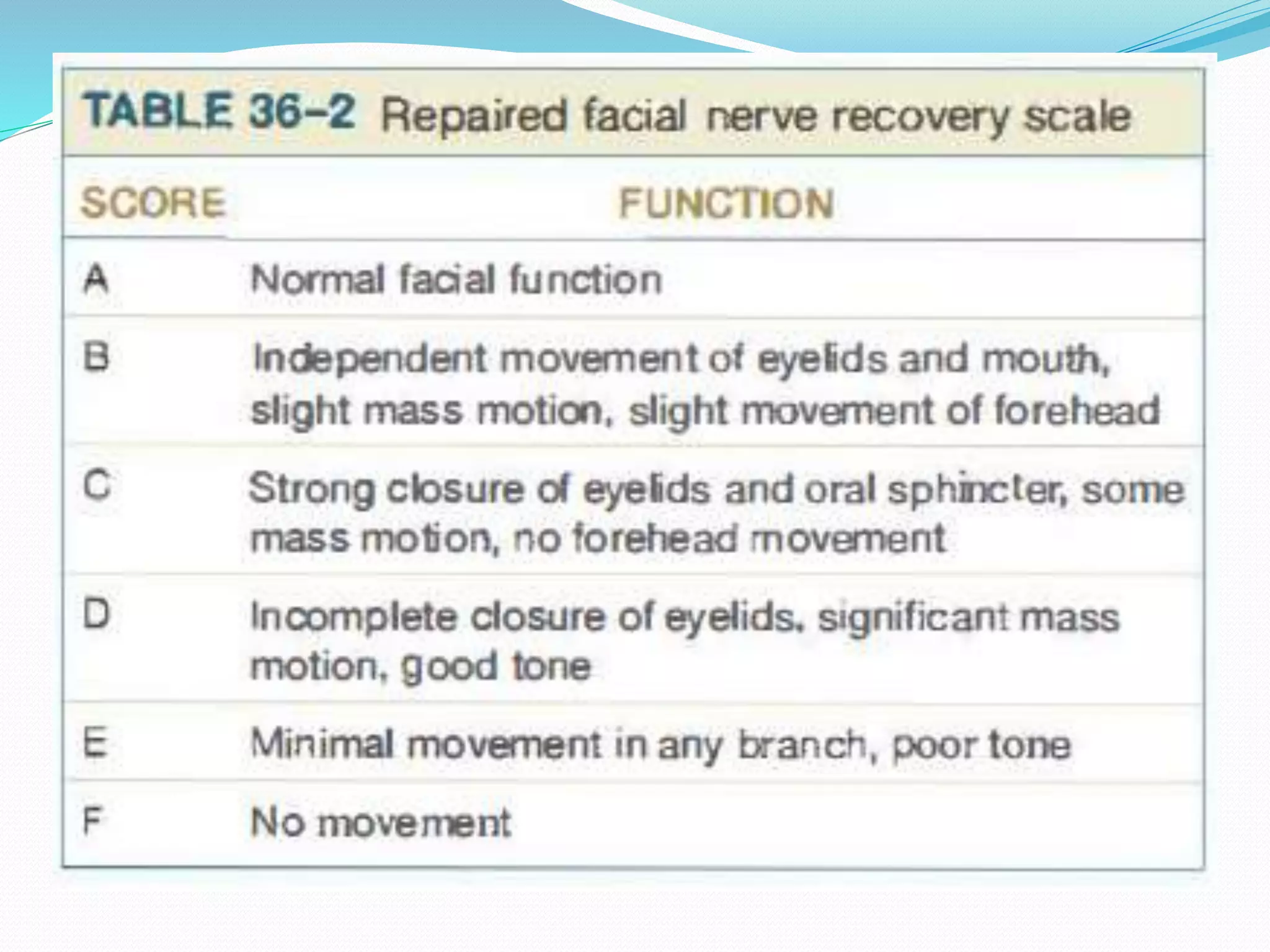 Facial nerve tests | PPTX