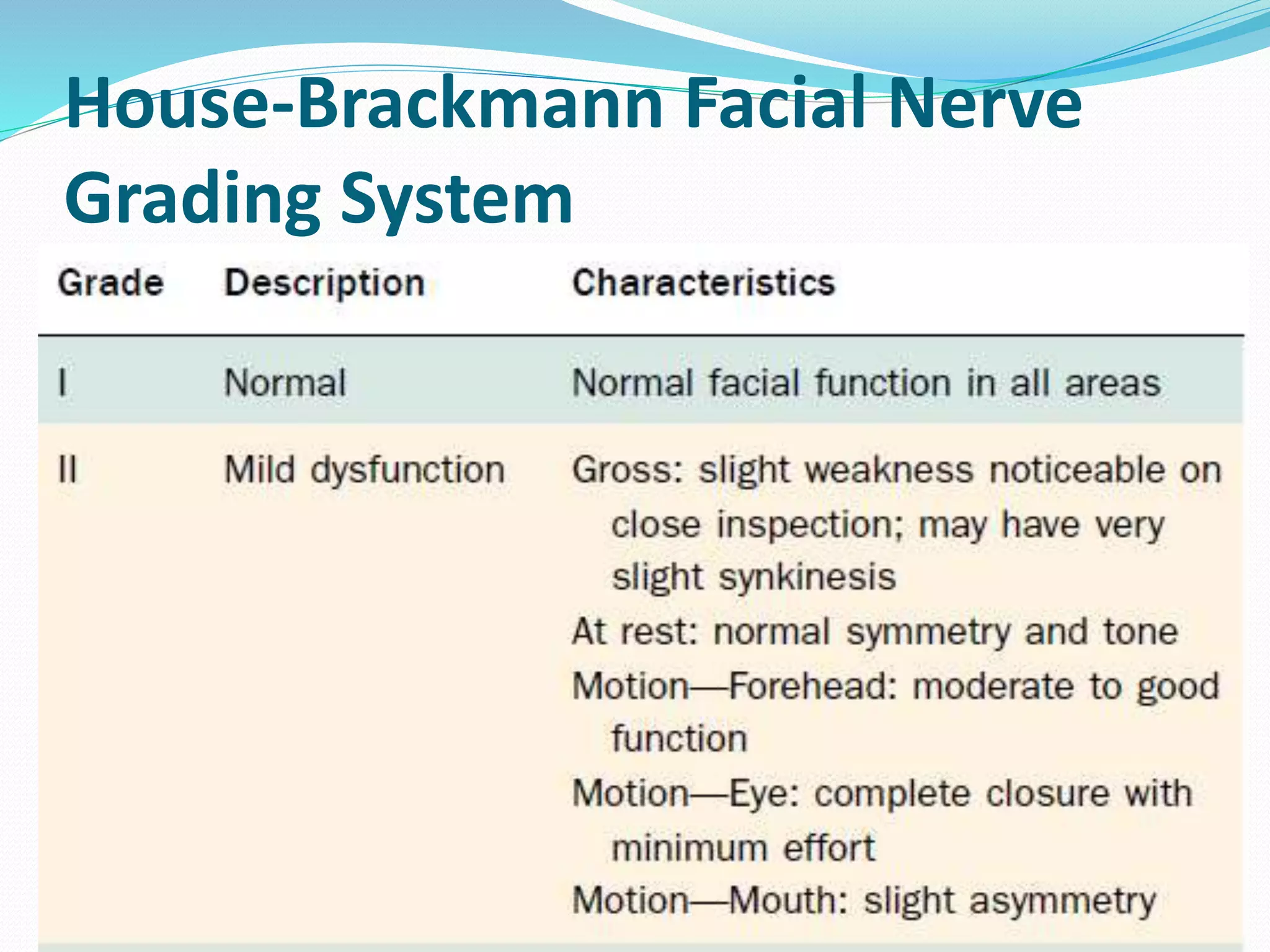Facial nerve tests | PPTX