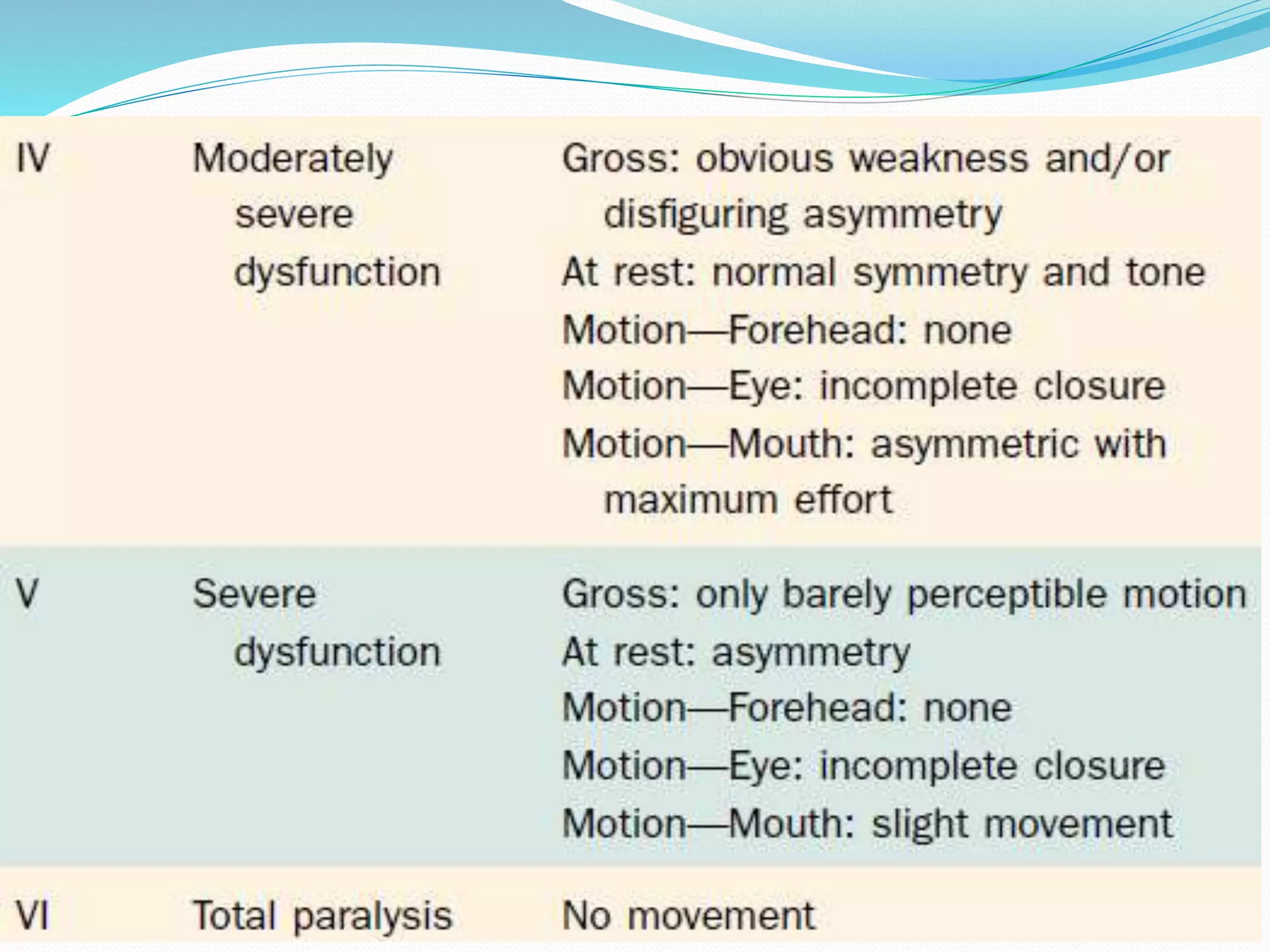 Facial nerve tests | PPTX