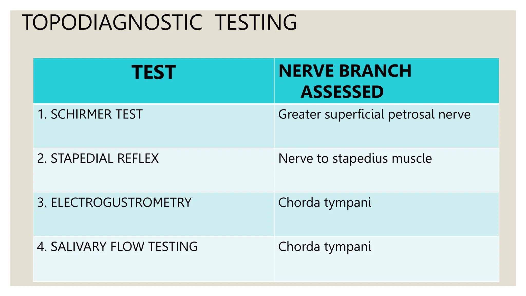 7TH CRANIAL NERVE ANATOMY COURSE AND FUNCTIONS | PPTX