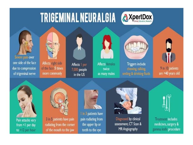 Facial pain | PPT