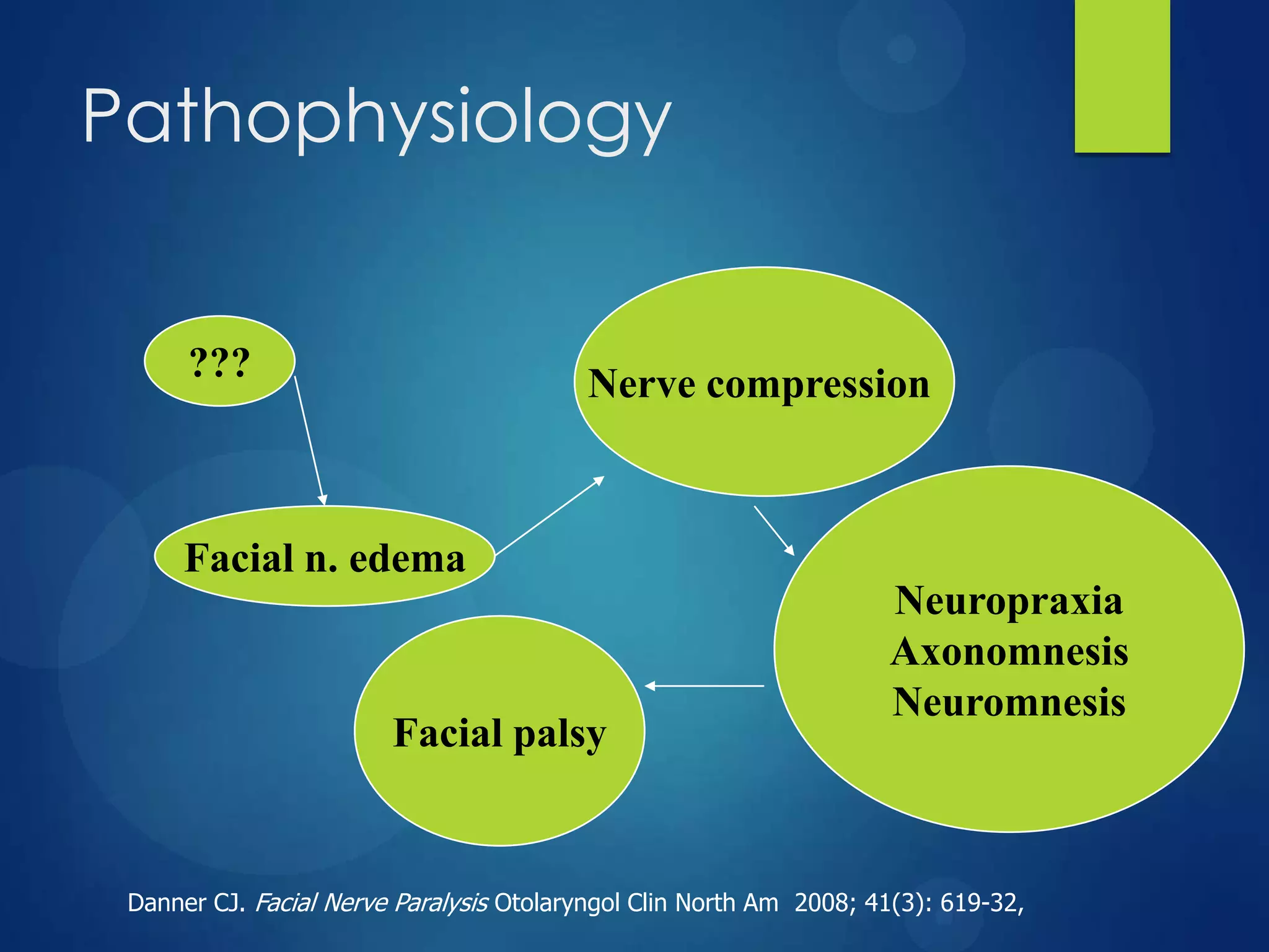 Acupuncture treatment of idiopathic periphereal facial paralysis using ...