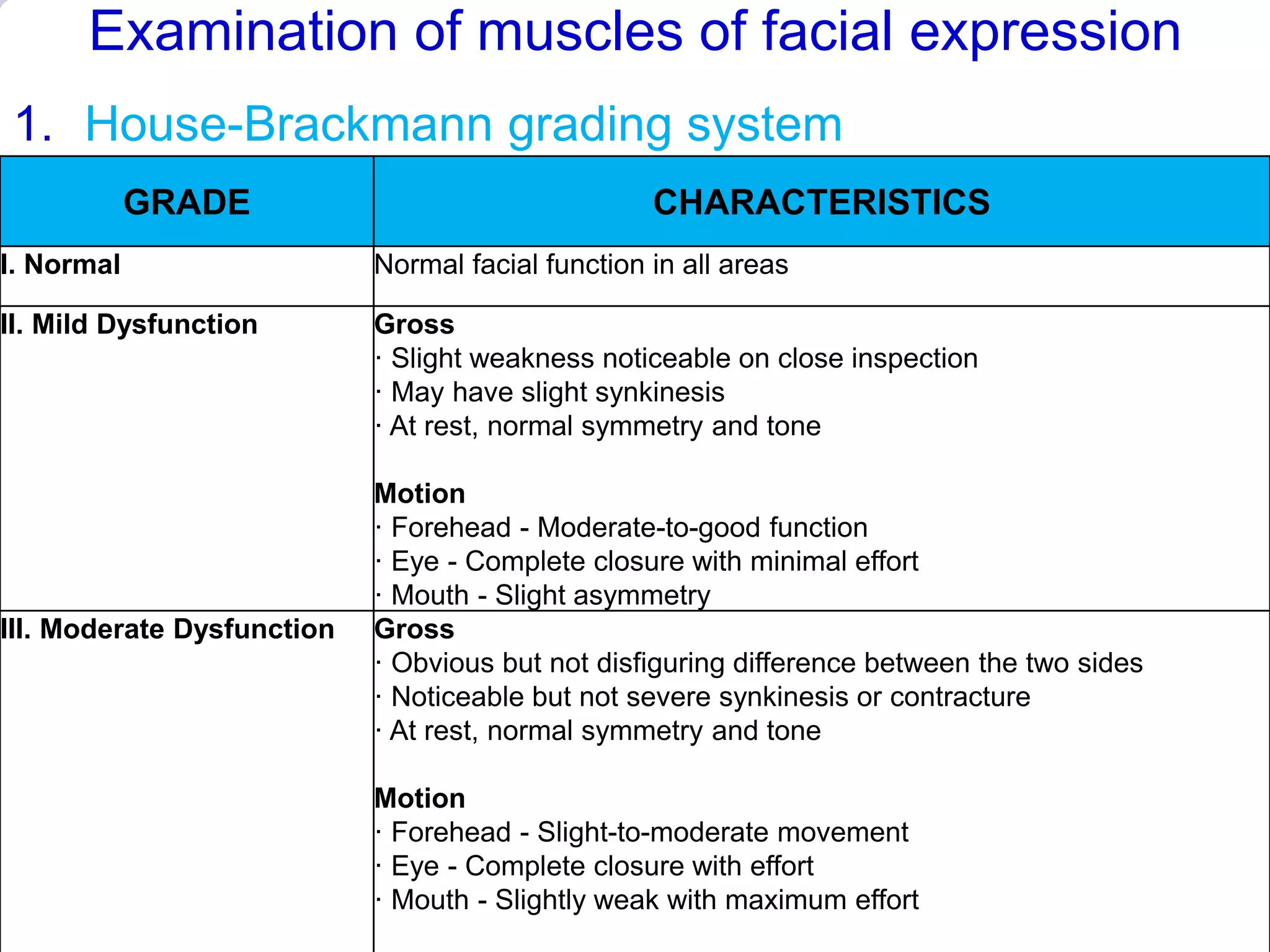 Facial palsy | PPTX