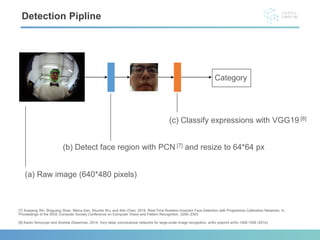 FacialPen: Using Facial Detection to Augment Pen-Based Interaction - Asian CHI 2021 Symposium | PDF