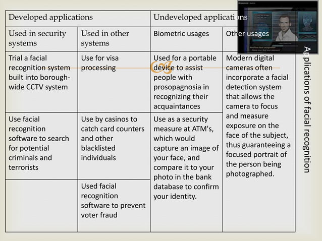 Facial powerpoint | PPT