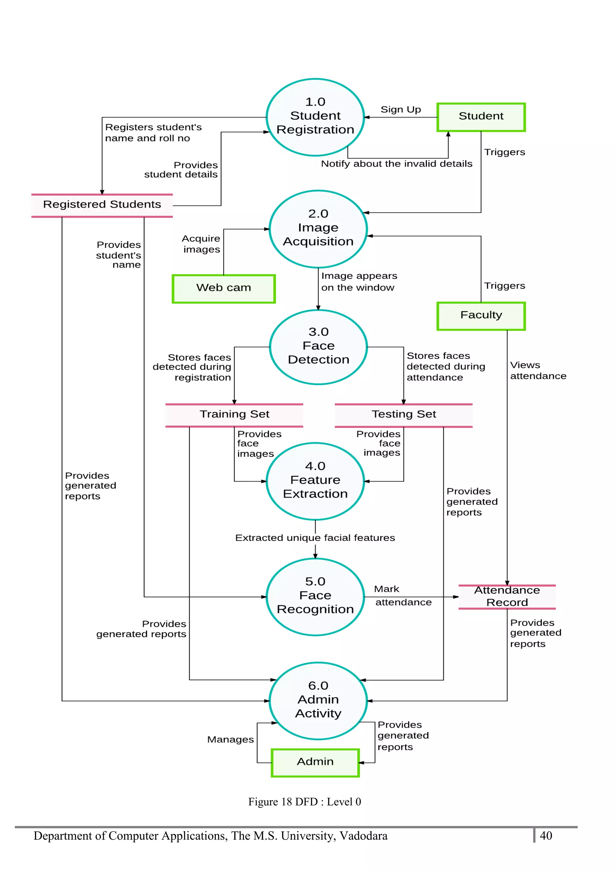 Artificial Intelligence Face recognition attendance system using MATLAB | PDF