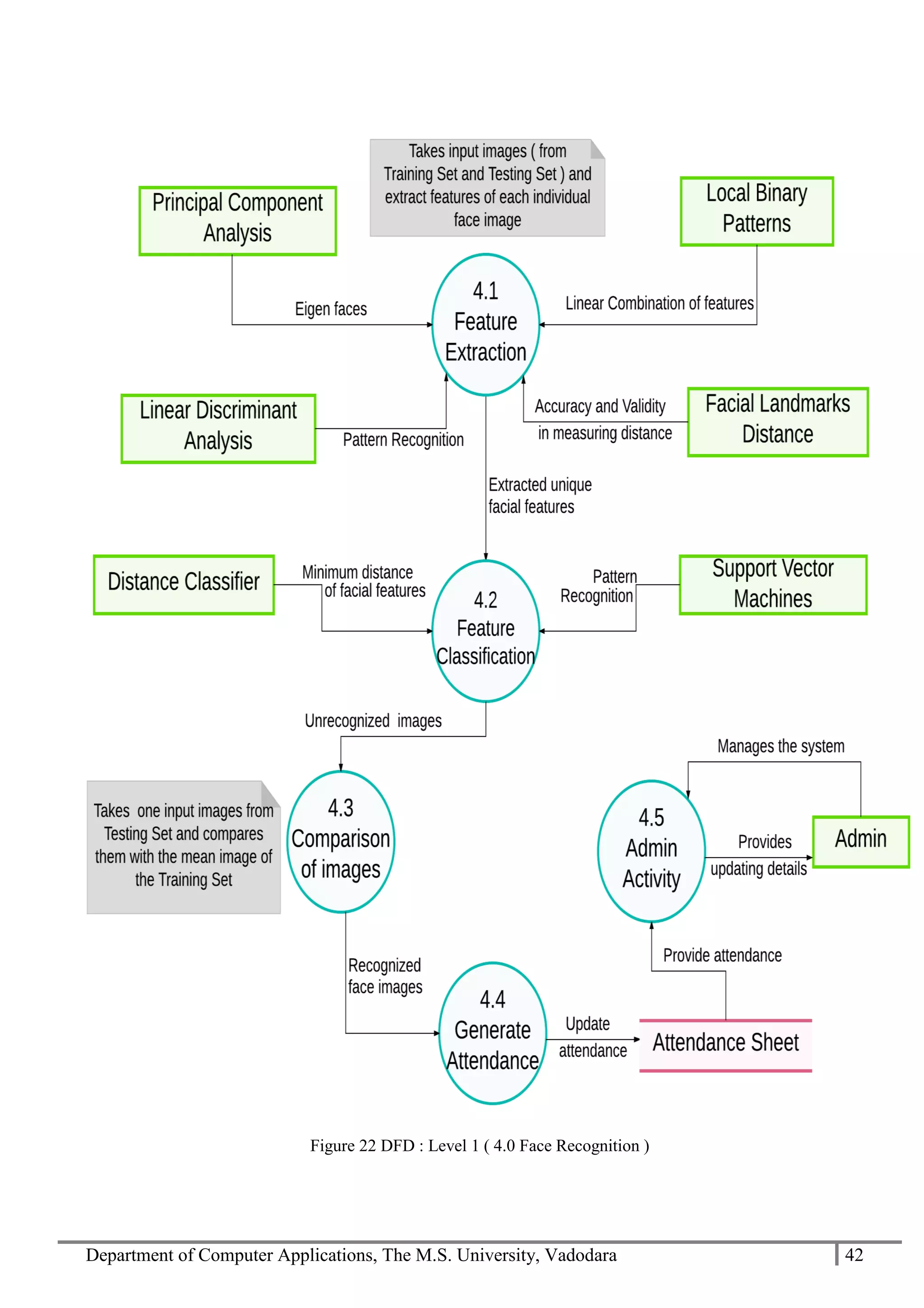 Artificial Intelligence Face recognition attendance system using MATLAB | PDF
