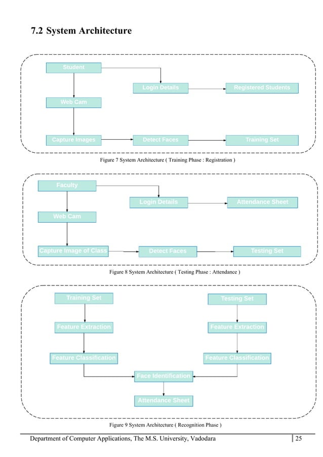Artificial Intelligence Face recognition attendance system using MATLAB | PDF | Computer ...